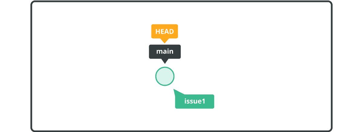 Create a branch | Git tutorial | Nulab