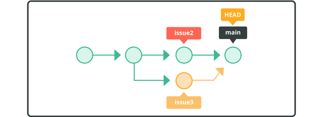 Resolve a merge conflict | Git tutorial | Nulab