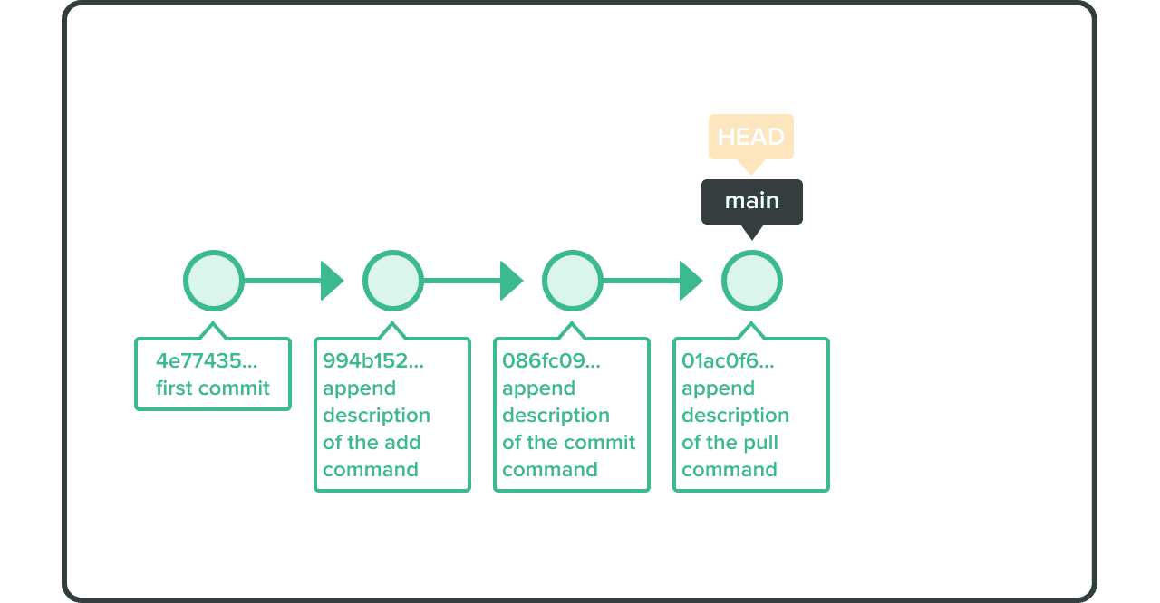 Resolve A Commit Conflict Git Tutorial Nulab 