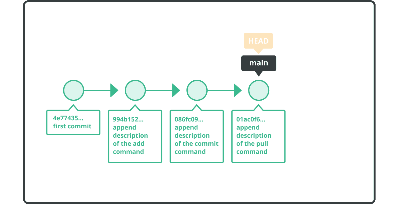 Revert a commit | Git tutorial | Nulab