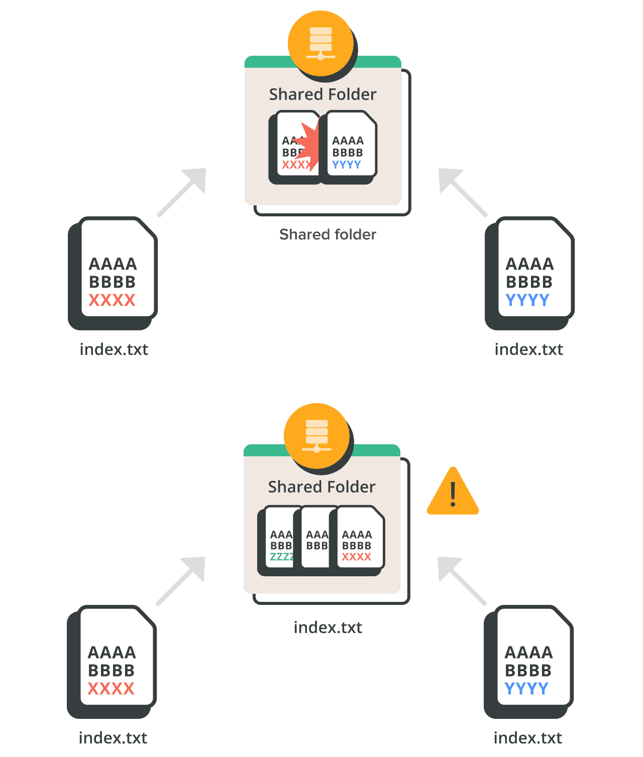 What is Git | Git tutorial | Nulab