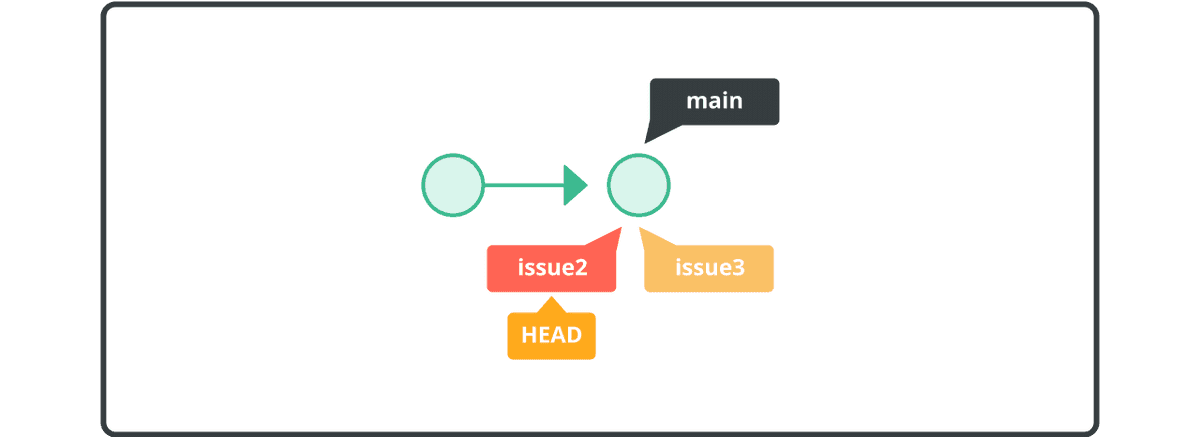 Working in parallel | Git tutorial | Nulab