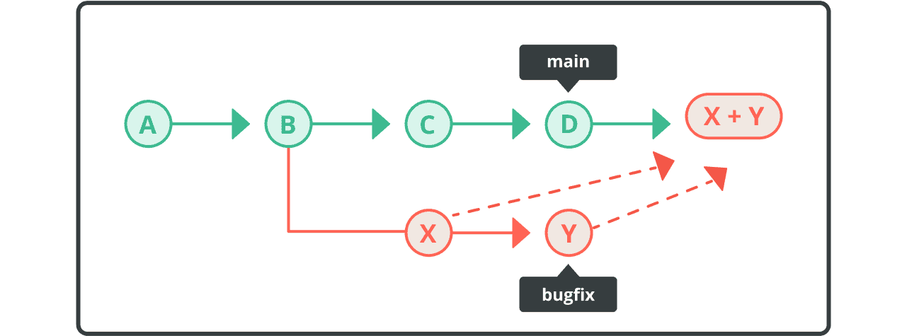 Squashing commits | Git tutorial | Nulab