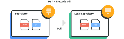 Pulling changes | Git tutorial | Nulab