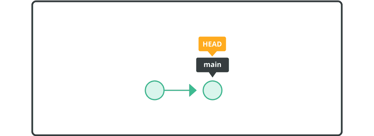 Delete a branch | Git tutorial | Nulab
