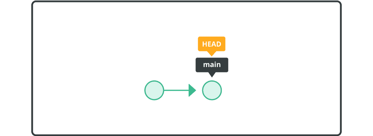 Delete a branch | Git tutorial | Nulab